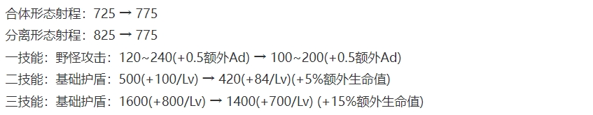 S37新赛季提前开启：5位英雄重做，T0超标怪削到动脉，吕布终于起飞！_腾讯新闻