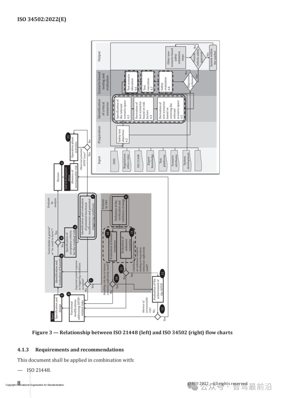 ISO 34502:2022｜道路车辆-自动驾驶系统测试场景-基于场景的安全评估框架_腾讯新闻