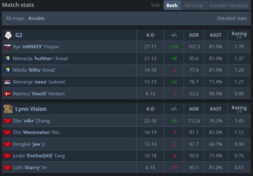 CS2成都IEM小组赛：LVG 0-2 G2，无缘晋级淘汰赛_腾讯新闻