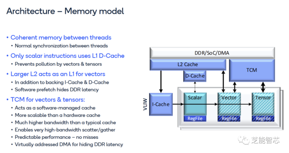 探索高通骁龙处理器中的Hexagon NPU架构_腾讯新闻