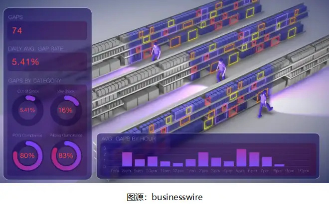 Augmodo获530万美元融资，将加速3D地图解决方案在零售业的应用_腾讯新闻