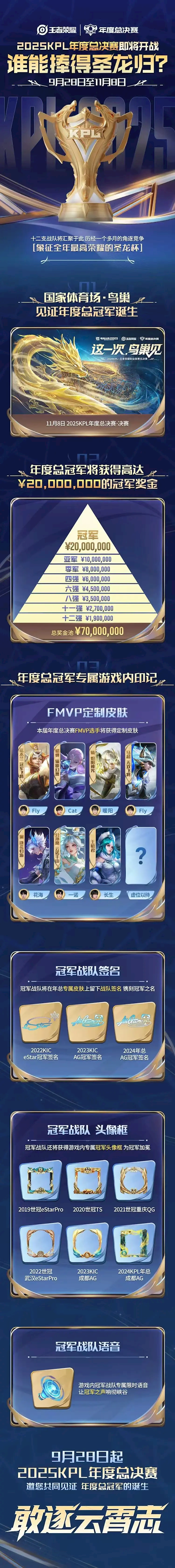 历史首次！王者荣耀2025年KPL总决赛将在鸟巢举办 总奖金7000万_腾讯新闻