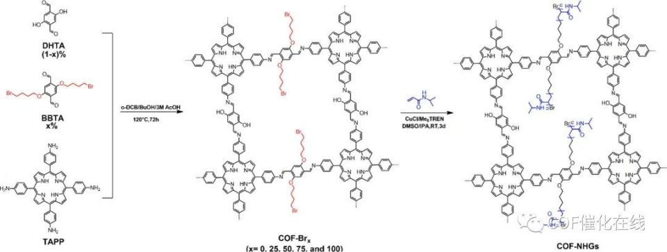 COF纳米水凝胶登顶《JACS》！_腾讯新闻