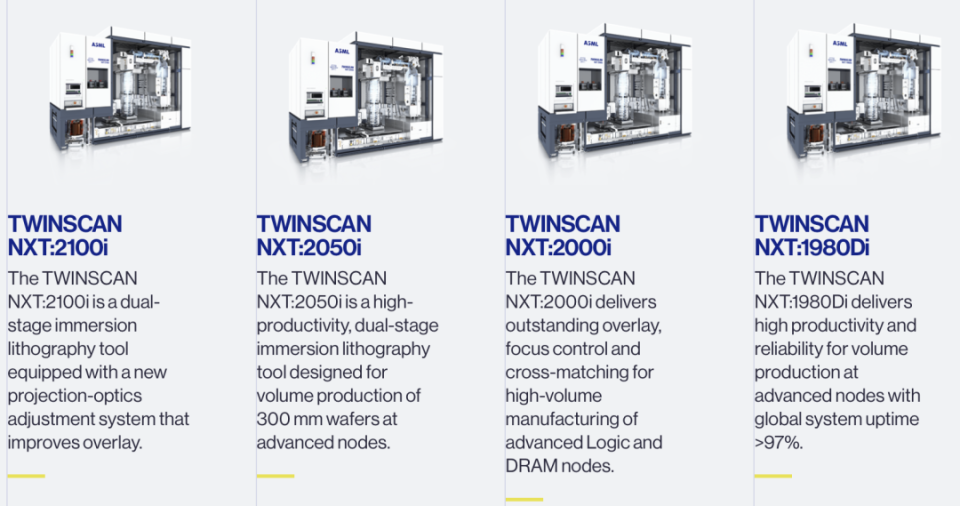还剩4个月，ASML 获批可向中国出口，明年或只能出口低端型号_腾讯新闻