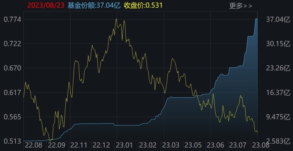 港股医药股走强，恒生医药ETF（159892）早盘大涨逾2%_腾讯新闻