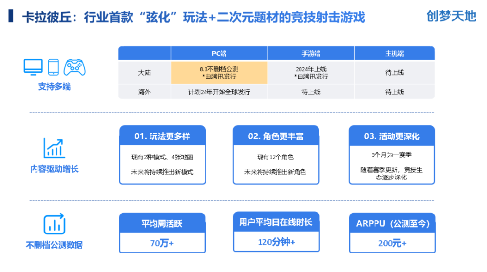 降本增效后，创梦天地上半年经调整利润涨了近5倍 腾讯新闻