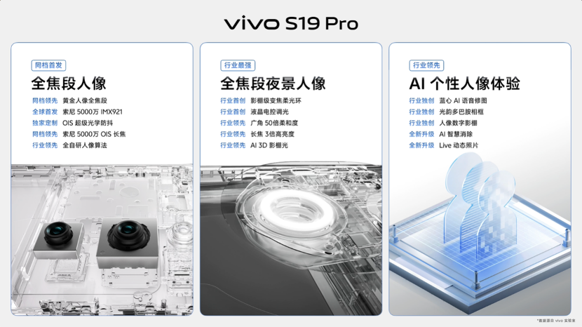 首发索尼IMX921传感器，同档最薄IP68&IP69双重防水，人像之光vivo S19系列正式发布_腾讯新闻