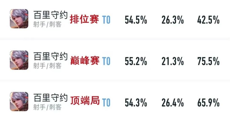 S36赛季新四大射手！守约成T0恶霸，站桩双雄起飞，蒙犽最大黑马_腾讯新闻