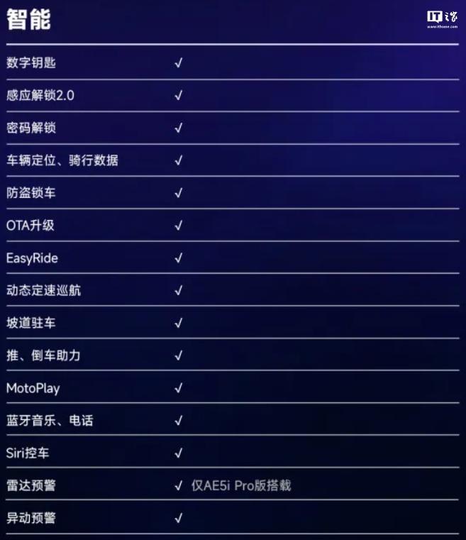 首发价 4698 元起，极核 AE5i 系列电动自行车/轻便摩托车发布_腾讯新闻