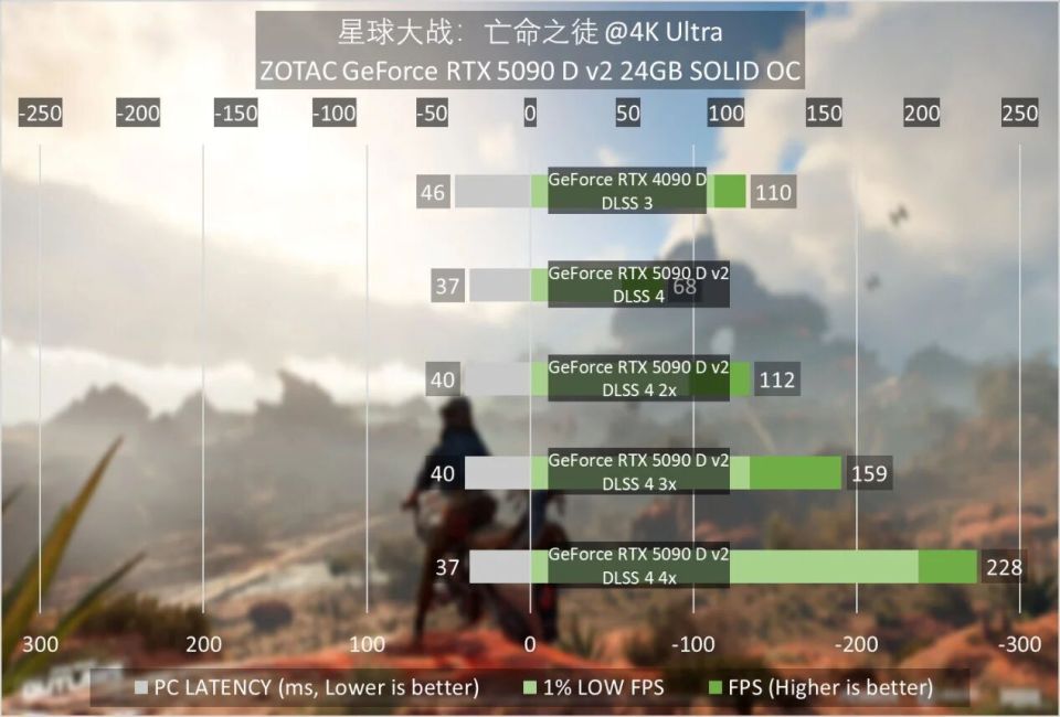 索泰GeForce RTX 5090 D v2 24GB SOLID OC评测：旗舰级性价比，游戏体验依然拉满_腾讯新闻