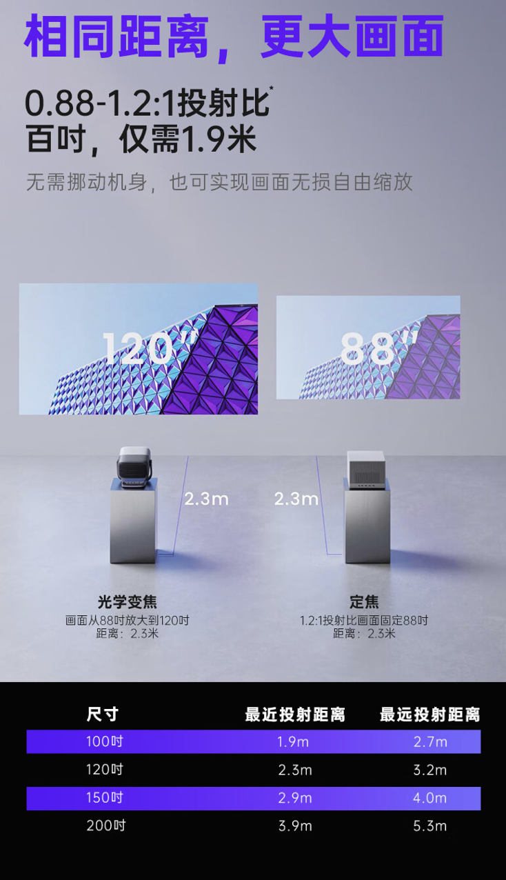 坚果 N3 Ultra / Max 投影发布：4600 流明、电动云台，9999 元起_腾讯新闻