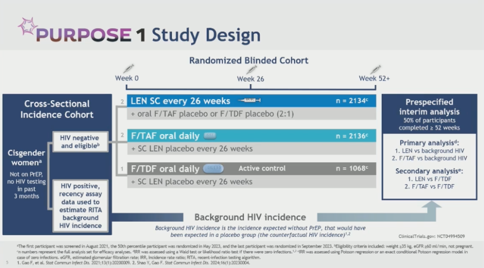 AIDS热评丨王辉教授：PURPOSE 1研究揭示长效注射药物Lenacapavir在预防女性HIV感染中效果卓越_腾讯新闻