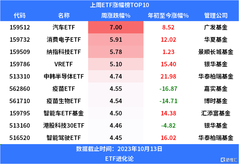 资金上周猛攻沪深300ETF，狂抛售中证1000ETF_腾讯新闻