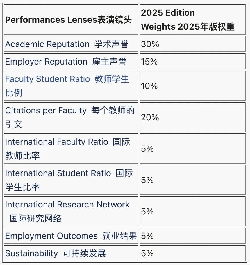 2025QS世界大学排名发布：北京大学升至第14名，清华大学位列第20名_腾讯新闻