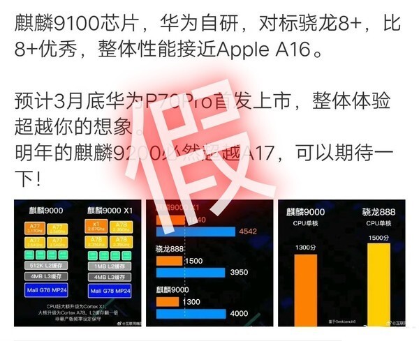 博主辟谣“华为P70 Pro首发麒麟9100”：根本不存在_腾讯新闻