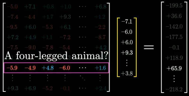 用最直观的动画，讲解LLM如何存储事实，3Blue1Brown的视频又火了_腾讯新闻