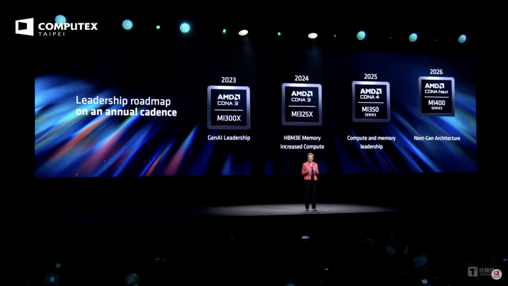 AMD杀疯了！新一代最强AI芯片MI350系列登场，性能提高3500%｜硅基世界_腾讯新闻