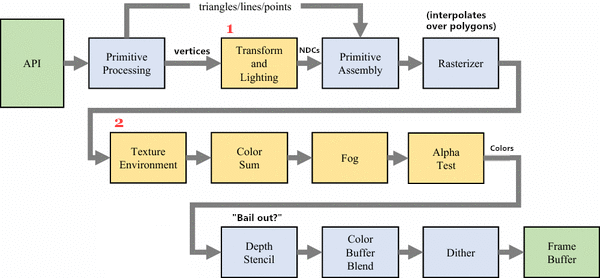 可能取代Vulkan和OpenGL的WebGPU为何如此重要？_腾讯新闻