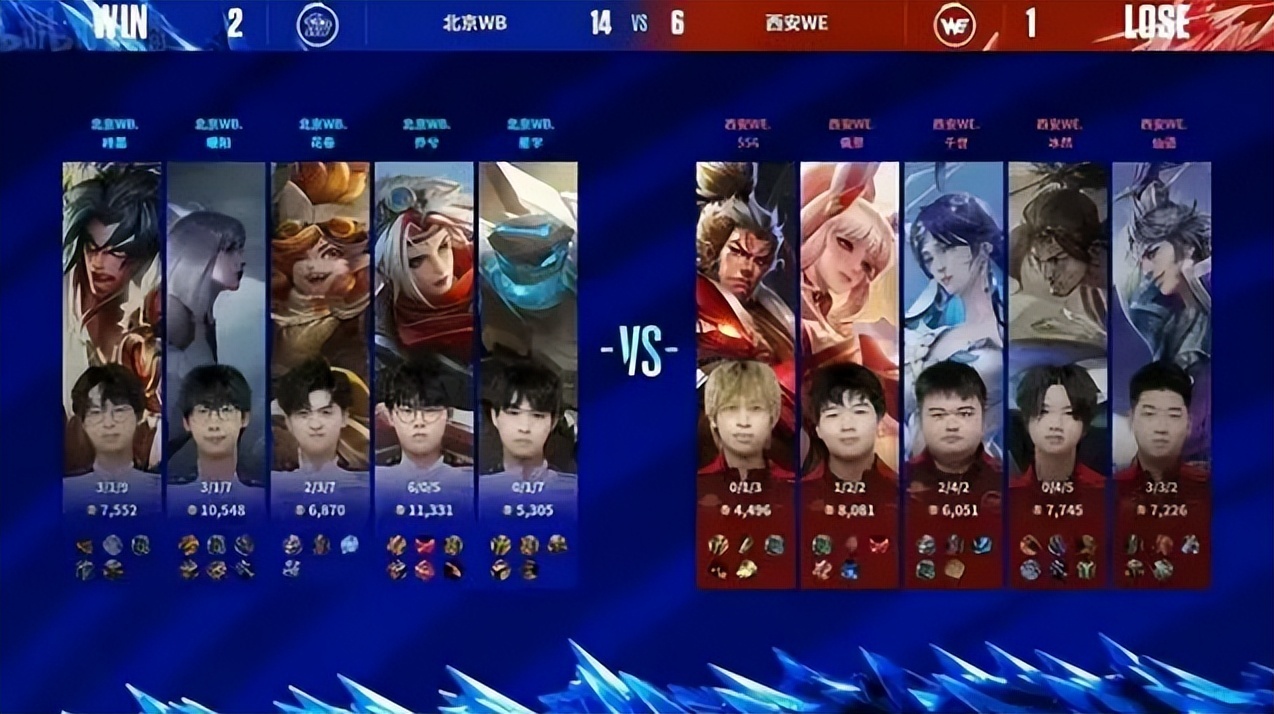 锁定S组！北京WB3-1击败WE，位列第三组第一名，状态火热令人期待