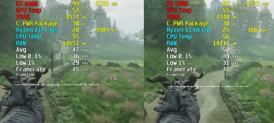 Radeon 880M VS Radeon 890M，性能差距有多大？游戏实测出炉_腾讯新闻