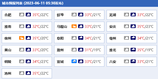 紧急提醒！10级以上雷暴大风、冰雹直扑安徽｜新闻早班车_腾讯新闻