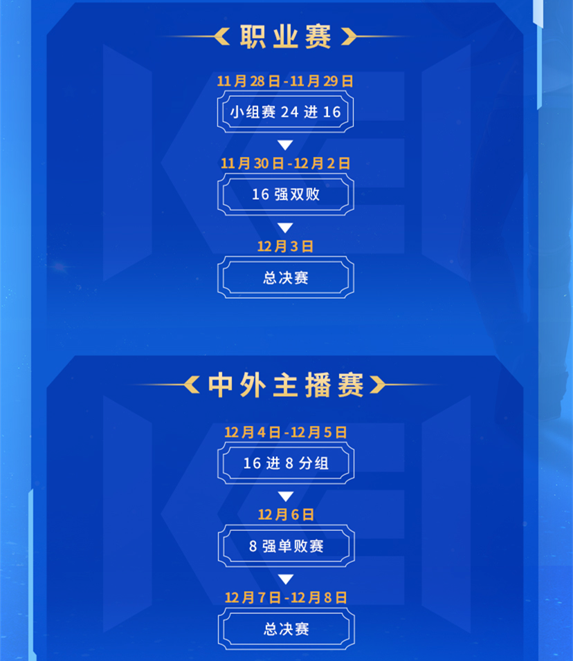 QQ飞车手游KEI开赛：狼队宁清RSG小钰再次碰撞，有望争夺冠军荣誉