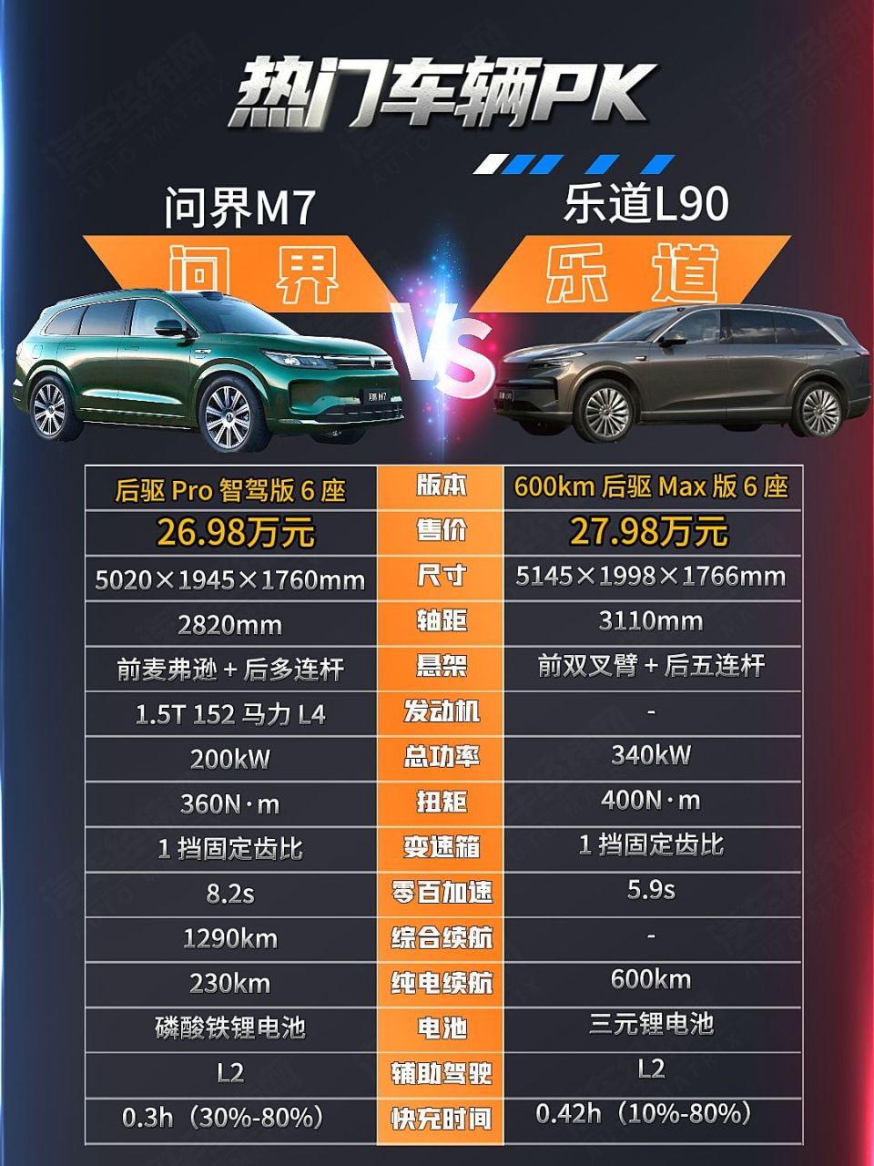 当900V快充遇上华为智驾 乐道L90和问界M7谁藏着更多用车小心思？_腾讯新闻