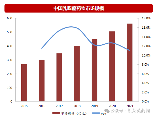 全球首款！同宜医药双配体偶联药物CBP-1008获FDA授予快速通道认定_腾讯新闻