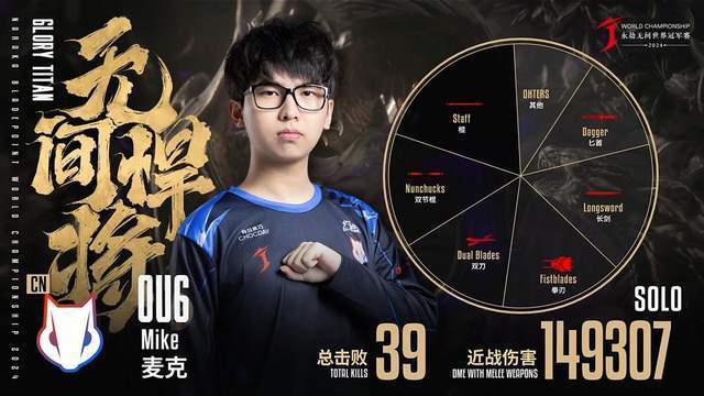 既是天选，也是唯一！恭喜OUG.Mike卫冕劫杯单排冠军_腾讯新闻