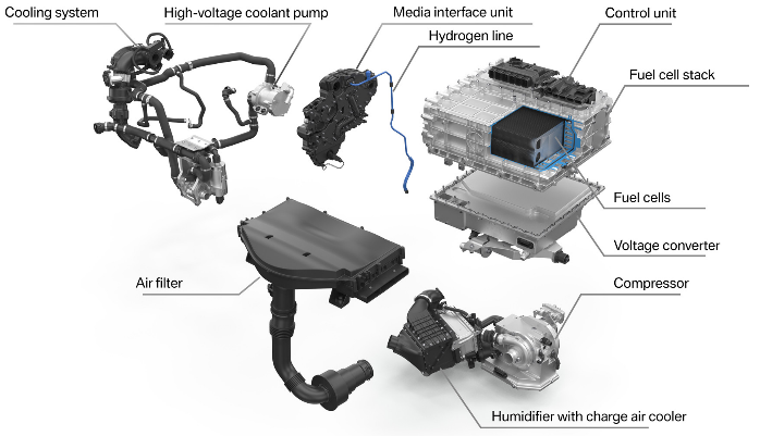 燃料电池电动车（FCEV）技术详解_腾讯新闻