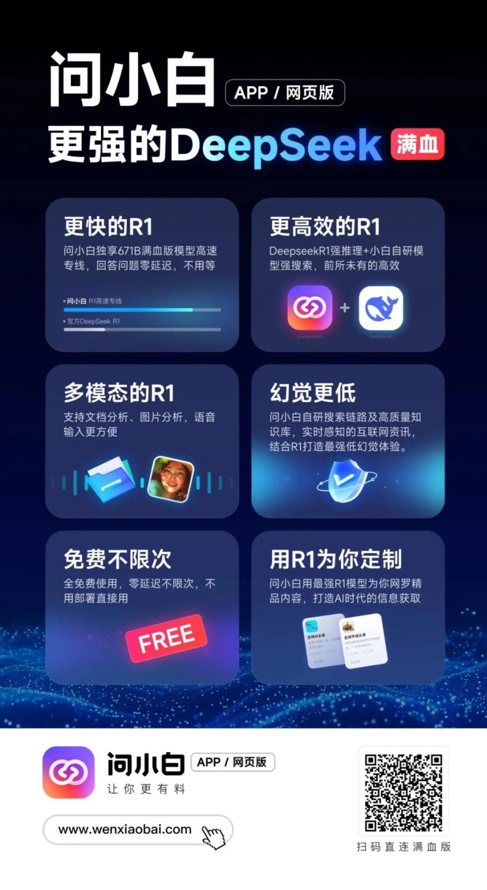 杀疯了！问小白上线Deepseek R1 671B满血版：零延迟、不限次、全免费、随便用_腾讯新闻