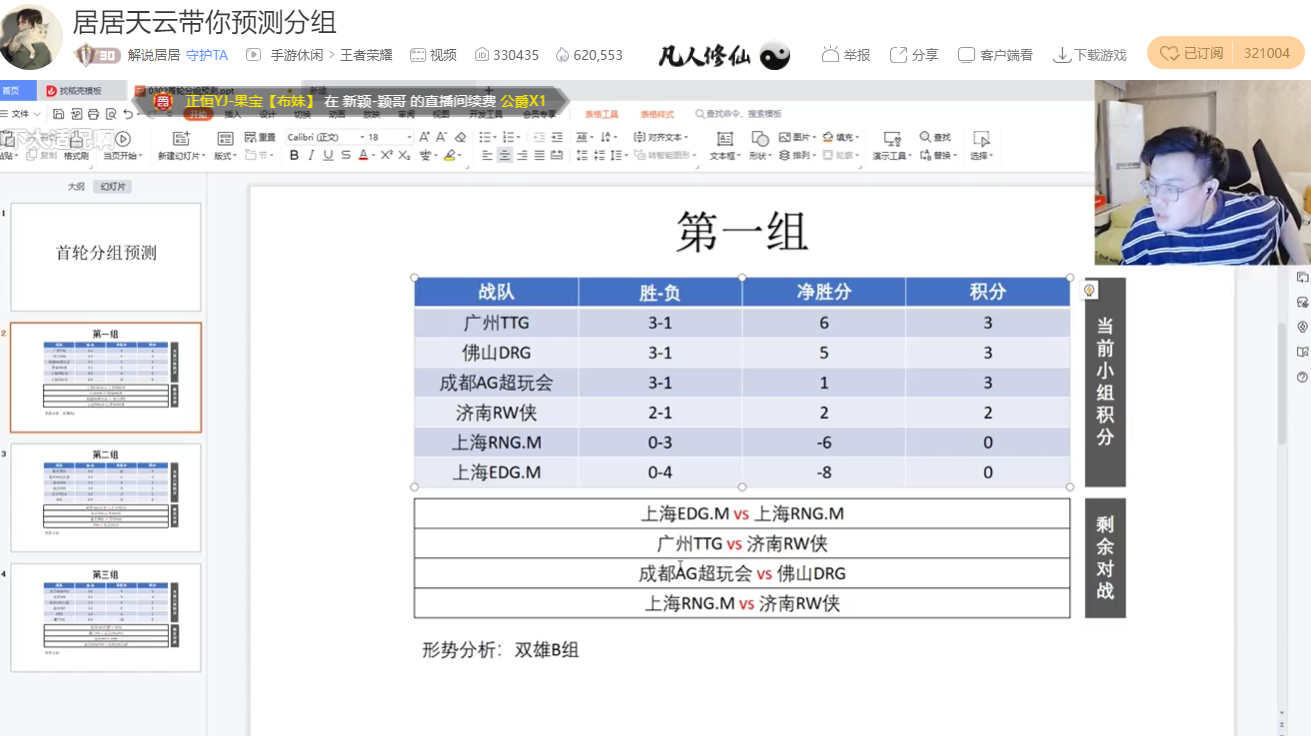 KPL常规赛第四周来打，居居天云亲密合作，并对赛事进行精确预测