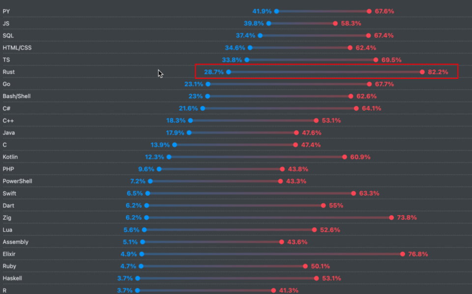 2025年前端与AI技术大盘点和展望_腾讯新闻