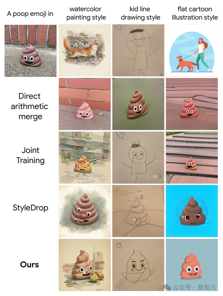 ECCV 2024揭榜，录用率或创新低！2395篇论文中选，网友晒出成绩单_腾讯新闻