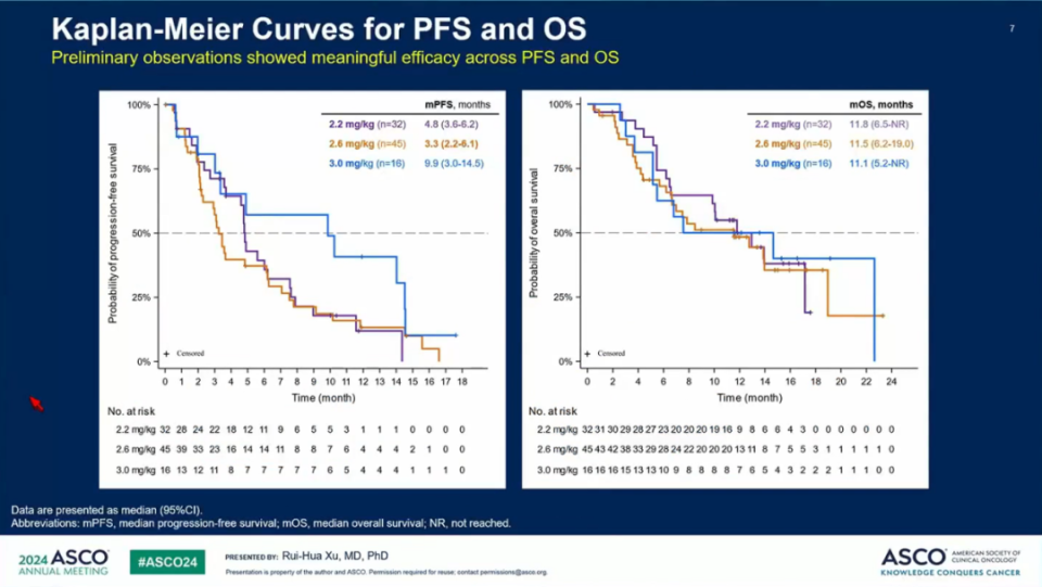 2024 ASCO｜徐瑞华教授携CMG901（AZD0901）亮相，晚期胃癌患者有望迎来CLDN18.2 ADC新疗法_腾讯新闻