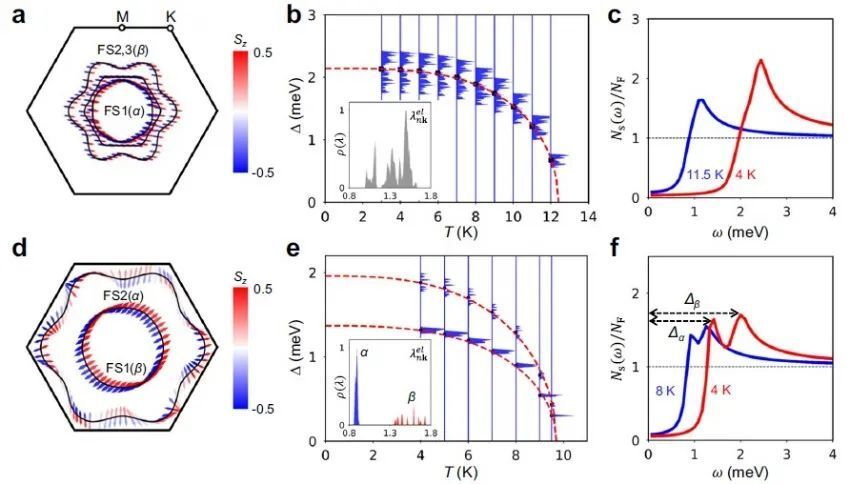 Npj Comput.Mater.：二维过渡金属单卤化物—超导和拓扑态_腾讯新闻