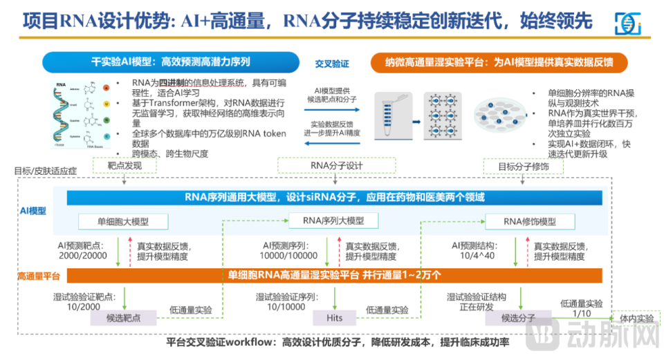 【首发】数因智科完成Pre-A轮融资，AI+RNA双轮驱动医药消费赛道提速_腾讯新闻