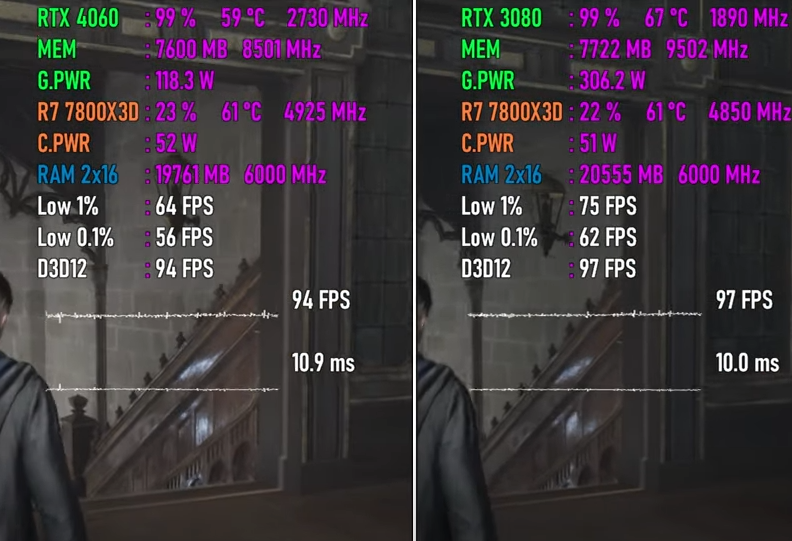 RTX 4060（开启DLSS 3） VS RTX 3080，谁胜谁负？游戏测试出炉_腾讯新闻
