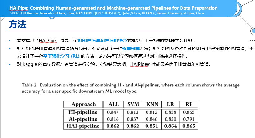 SIGMOD2023：技术达人必须了解的数据库研究及前沿趋势_腾讯新闻
