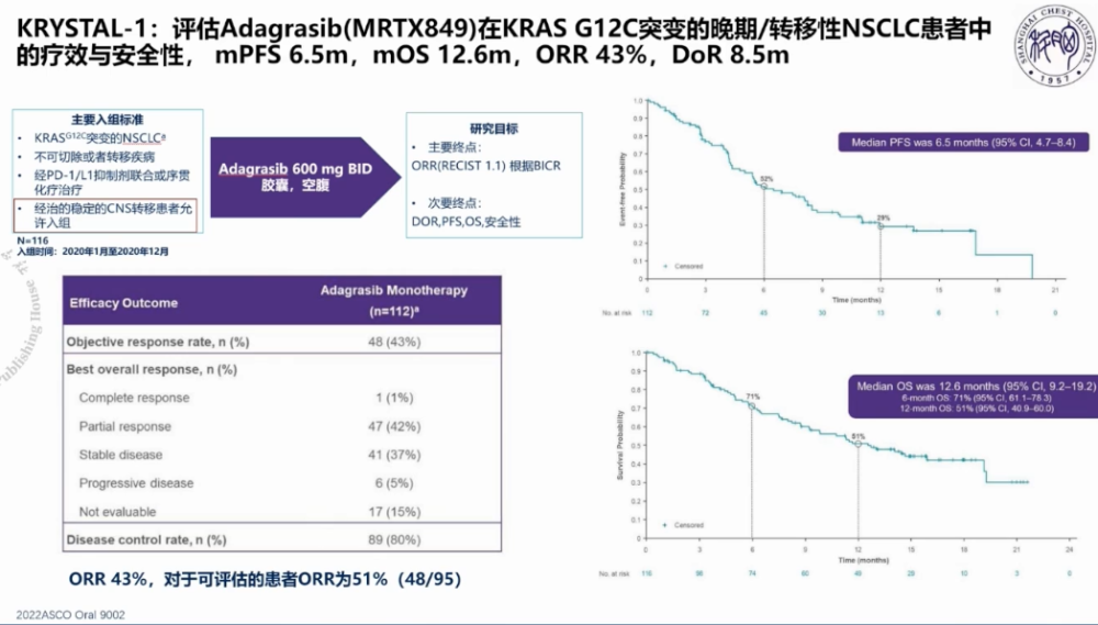 Egfr、kras、adc、双抗……一文总结晚期肺癌内科治疗进展！ 腾讯新闻
