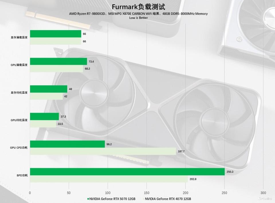 NVIDIA GeForce RTX 5070 12GB首发评测：更具性价比的2K高帧游戏显卡_腾讯新闻