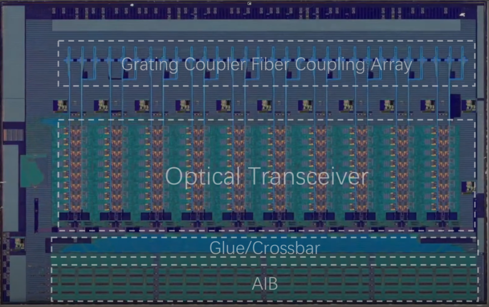 Ayar Labs：挑战计算中心“最后一米”，LLM浪潮下的硅光探路者_腾讯新闻