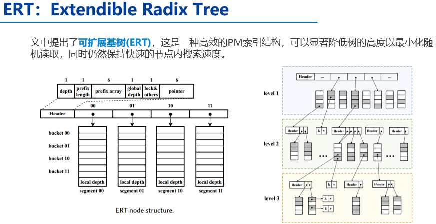 SIGMOD2023：技术达人必须了解的数据库研究及前沿趋势_腾讯新闻