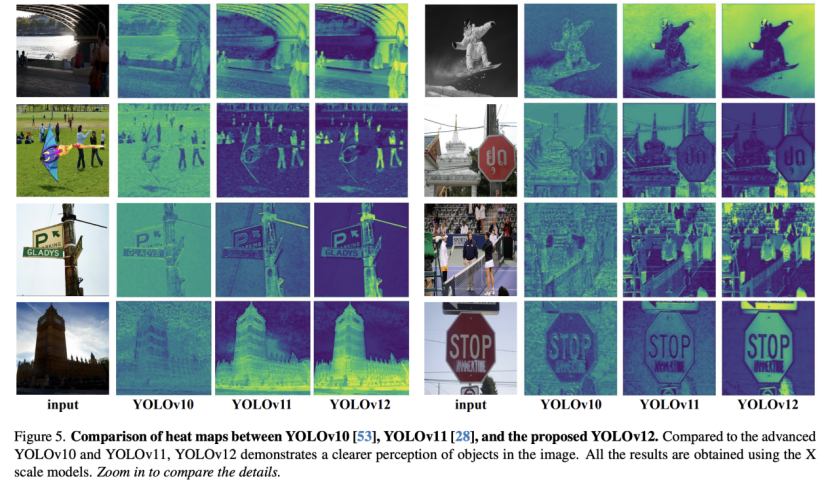 YOLO已经悄悄来到v12，首个以Attention为核心的YOLO框架问世_腾讯新闻