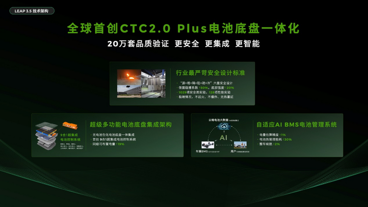 零跑LEAP3.5技术暨B10预售发布，以全域自研开启智能汽车普惠_腾讯新闻