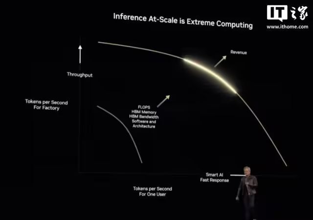 英伟达 GTC 2025 要点速懂：Blackwell Ultra 芯片、人形机器人_腾讯新闻