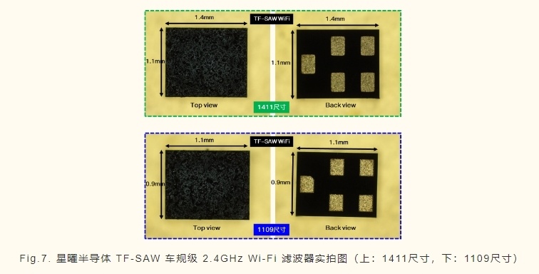 星曜半导体发布世界级水准TF-SAW B7、B26、B8双工器及车规级Wi-Fi滤波器芯片_腾讯新闻
