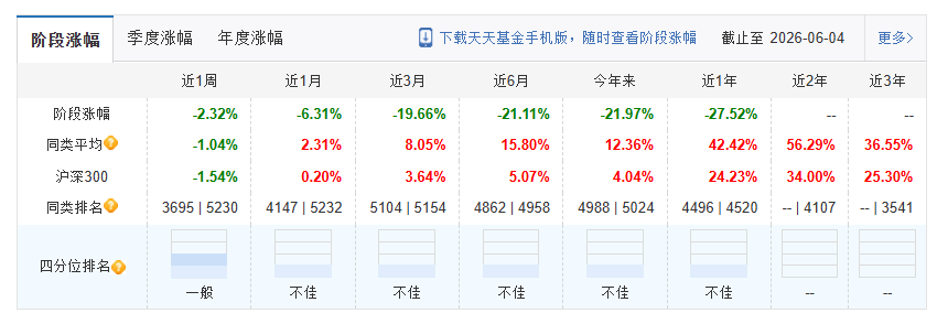 申万菱信基金人事动荡，名将贾成东为何业绩翻车？三大原因_腾讯新闻