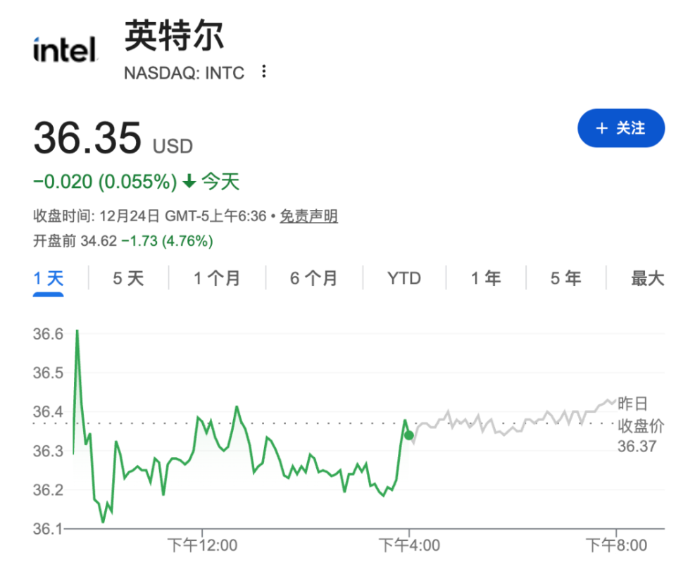 英特尔美股盘前大跌，消息称英伟达暂缓推进测试英特尔18A工艺_腾讯新闻