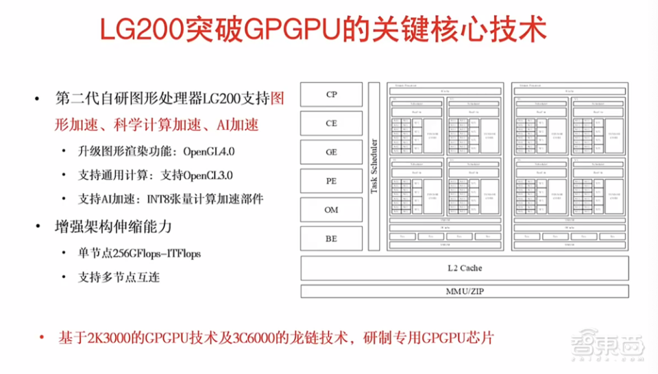 国产CPU里程碑！龙芯最强处理器、自研GPGPU来了，披露Tock“三剑客”_腾讯新闻